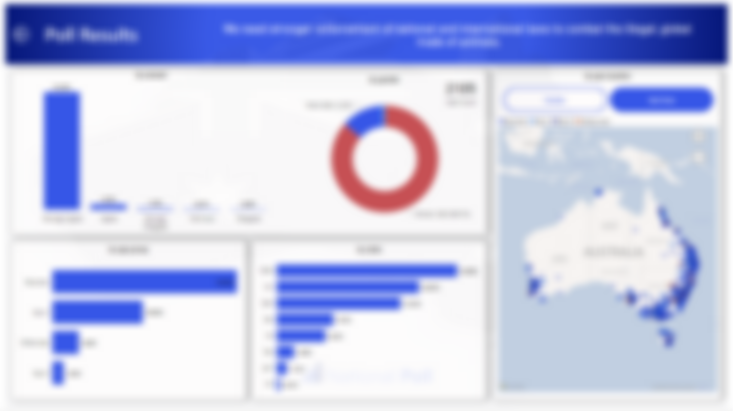 National Poll | Share Your Voice! Australian Opinions & News Polls